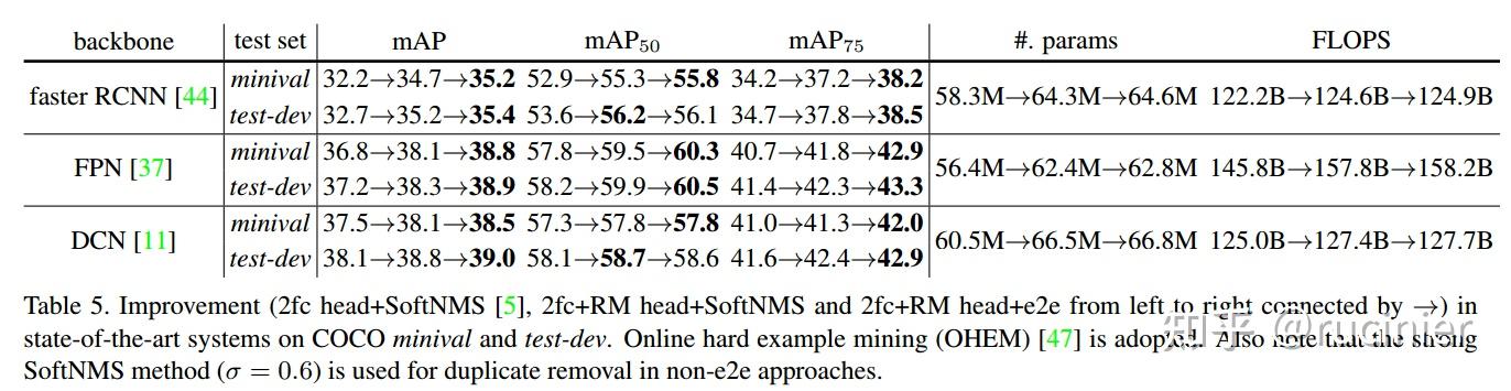 论文阅读——《Relation Networks for Object Detection》 - 知乎