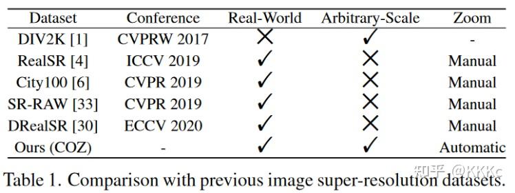 CVPR24 Continuous Optical Zooming：面向连续变焦的Real-world超分辨率重构 - 知乎