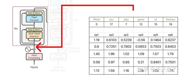 手把手教你了解Transformer —Part 1 - 知乎