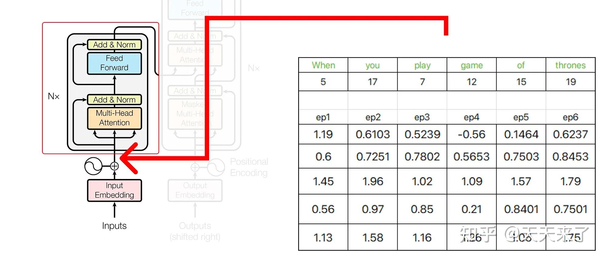 手把手教你了解Transformer —Part 1 - 知乎
