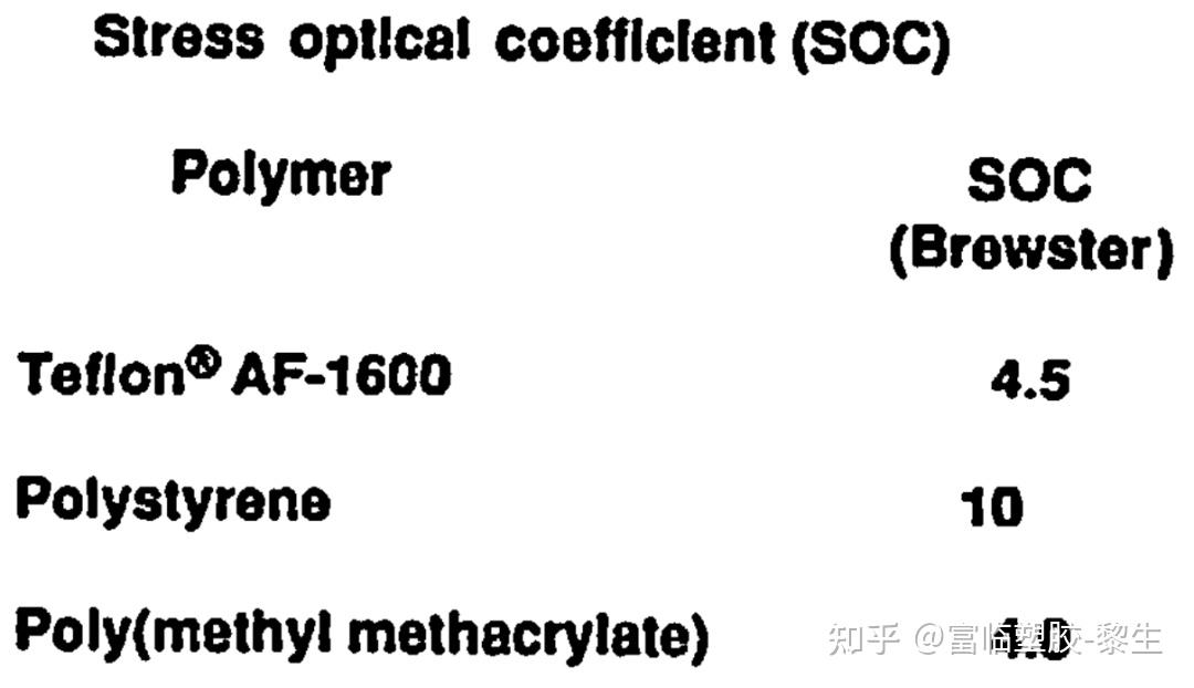 Teflon AF 2400非晶态氟聚合物 - 知乎