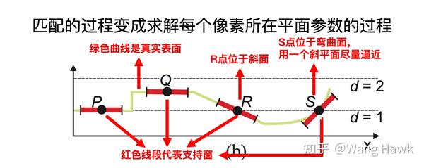 78. 三维重建13-立体匹配9，经典算法PatchMatchStereo - 知乎
