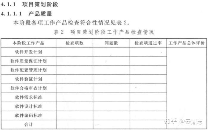 军工文件-软件质量保证报告SQAR - 知乎
