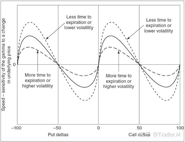 Higher-Order Greeks - 知乎