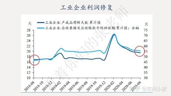 研报里的CFA考点（DOH+DSO） - 知乎