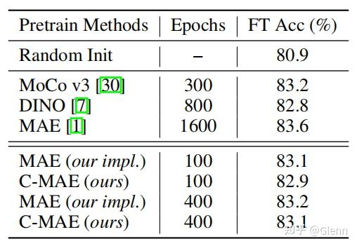 [论文阅读][CVPR'23] MIM | 理论：MIM 本质上在学习遮挡不变特征 - 知乎