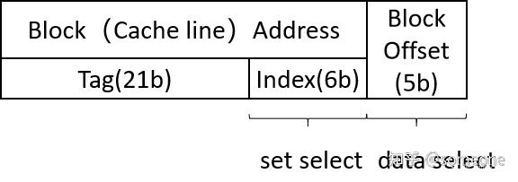 CPU cache学习笔记 - 知乎