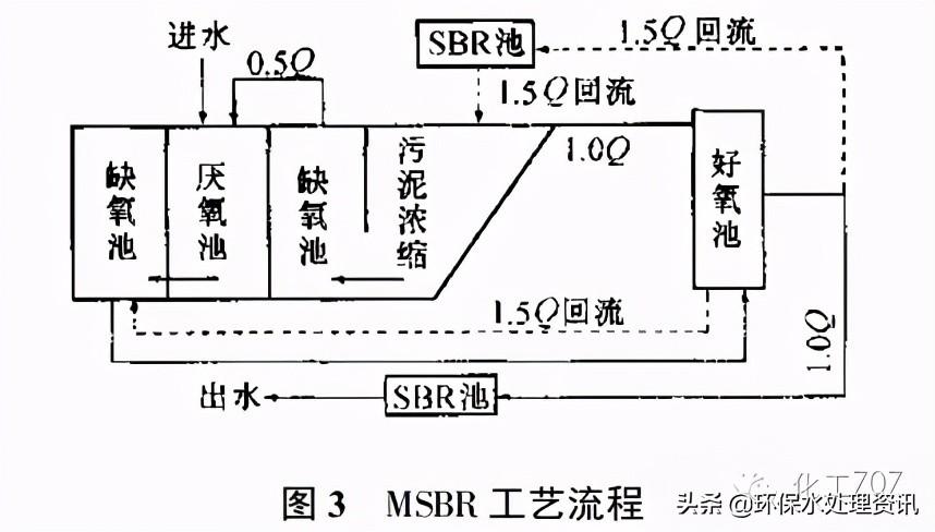 污水处理流程有哪些（污水处理六个步骤） - 知乎