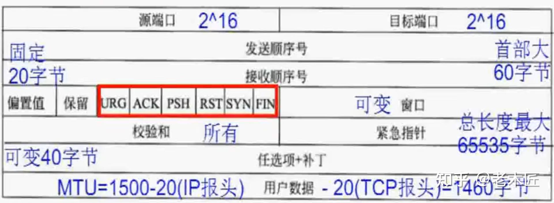 [网络工程师软考笔记] 网络互连与互联网 - 知乎