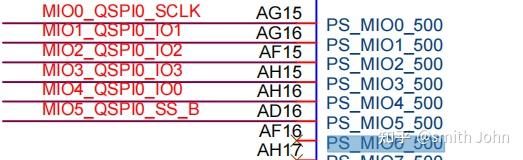 【VIVADO IP】Zynq UltraScale+ MPSoC Processing System - 知乎