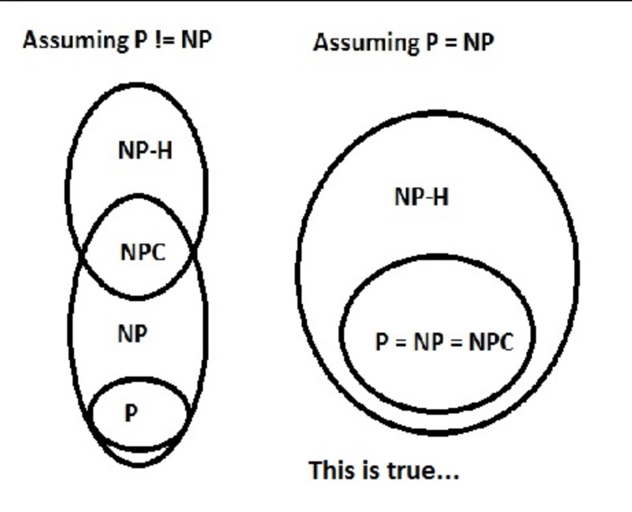 浅谈P vs. NP - 知乎