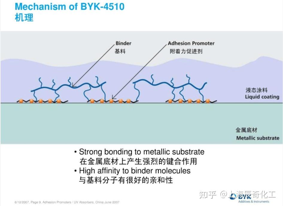 B-BYK 毕克 - 知乎