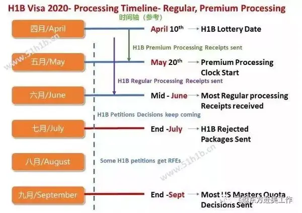 详解美国H1B工作签证 - 知乎