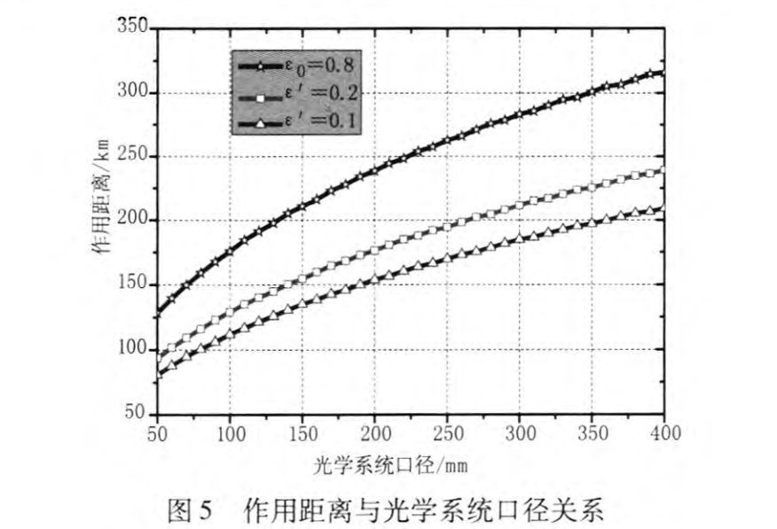 歼20上的EOTS与F35的EOTS的不同，及可能的作战应用 - 知乎