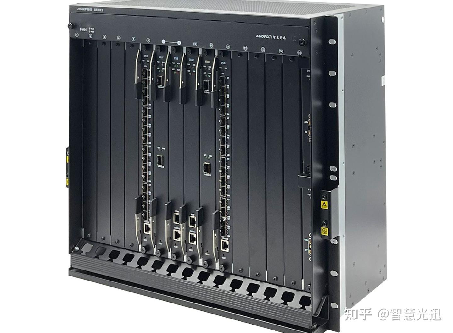 全光网络中的OLT功能以及形态介绍 - 知乎