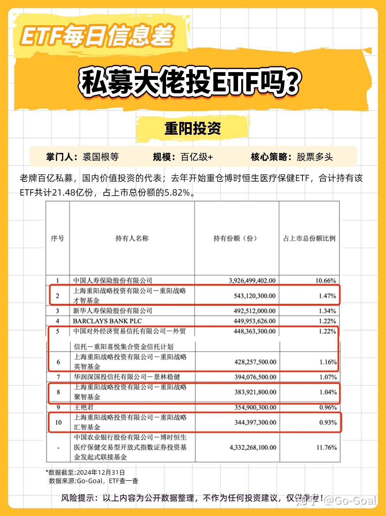 抄作业，跟着私募大佬买ETF - 知乎