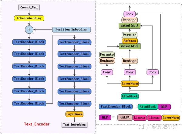 AIGC-Stable Diffusion之CLIPEmbedder 文本编码器 - 知乎