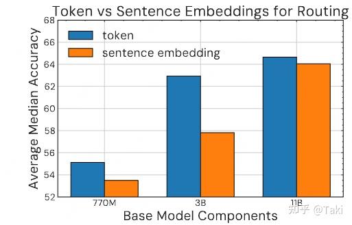 Pushing Mixture of Experts to the Limit: Extremely Parameter Efficient MoE for Instruction ...