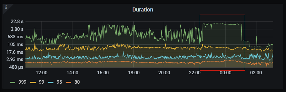 TiDB丨一次TiDB GC阻塞引发的“惨案”...... - 知乎