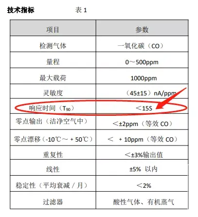 技术科普 | 常见的T90响应时间是什么参数？ - 知乎