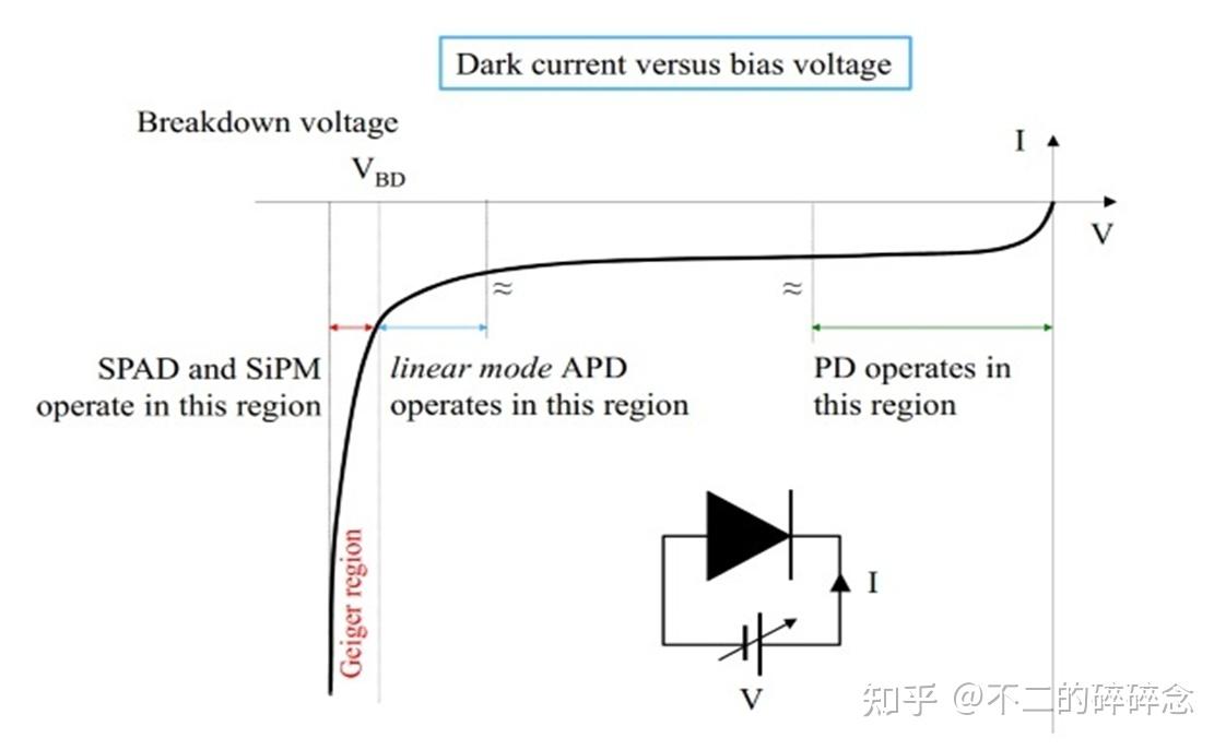 毕设 01 -SIPM综述 - 知乎