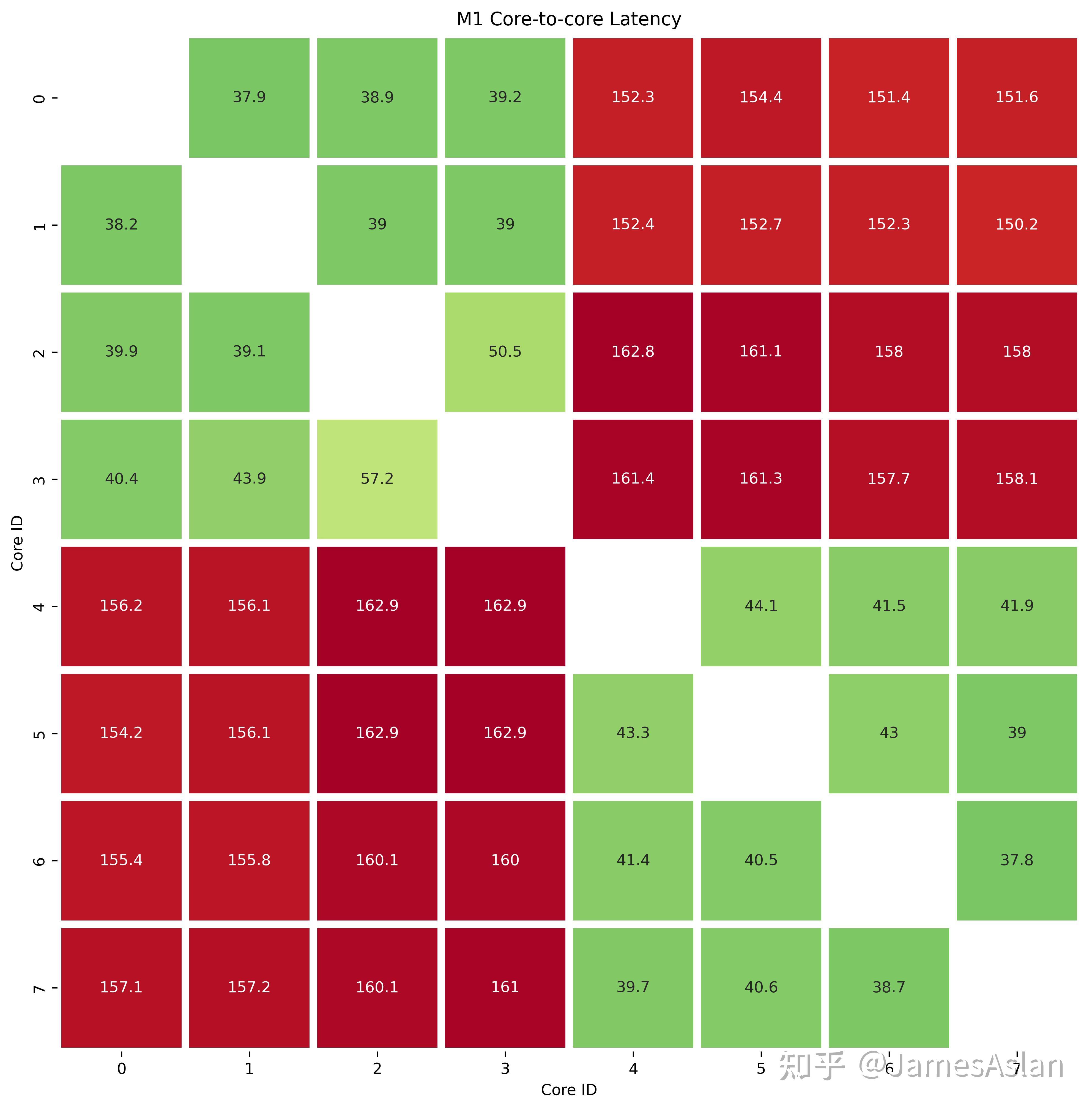 Arm Cortex A78微架构（下）：中核奠基之作 - 知乎