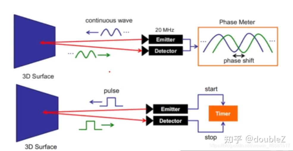 RGB-D｜深度图像 - 知乎