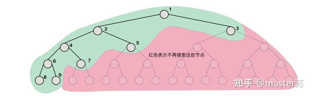 运筹优化的MIP模型分布式计算探索 - 知乎