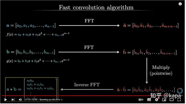 3B1B 讲的卷积计算(高斯分布,CNN,傅里叶变换) - 知乎