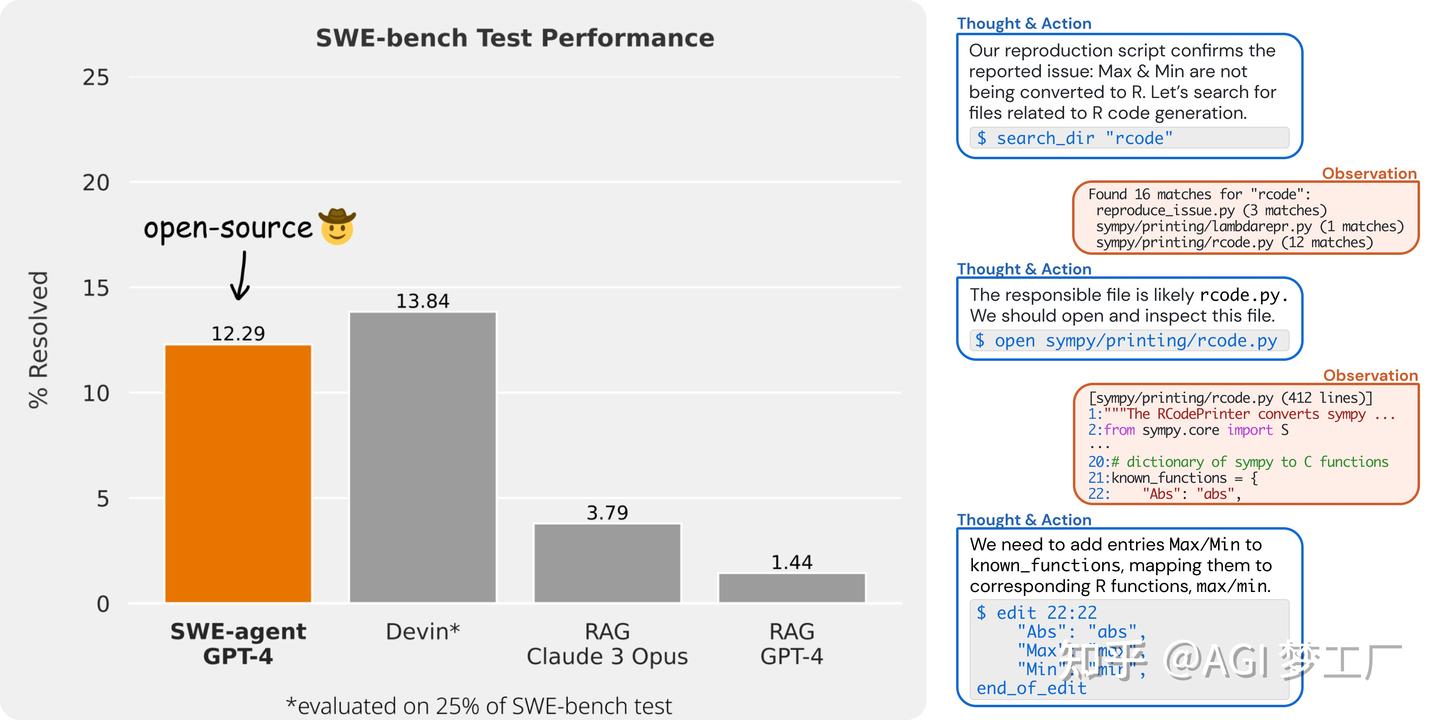 SWE-agent 详解：打造大模型与计算机的编程界面 - 知乎