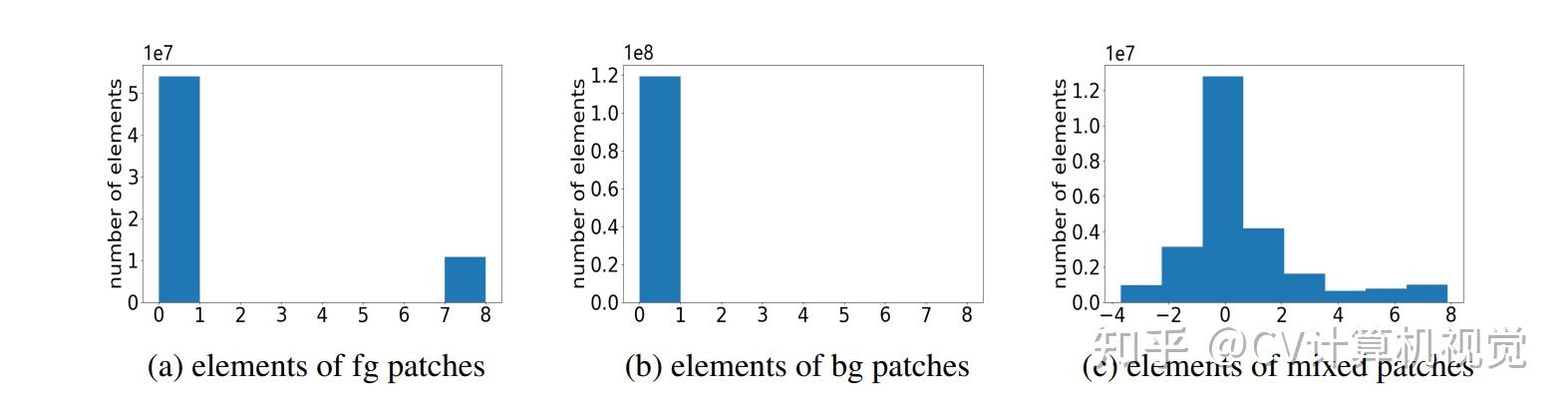 ICLR2023|Patch-DCT：实例分割Mask R-CNN涨点神器 - 知乎