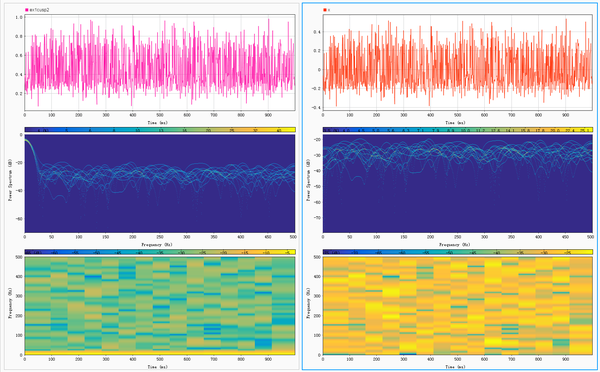 关于cwt, icwt对均值, 趋势的处理 - 知乎