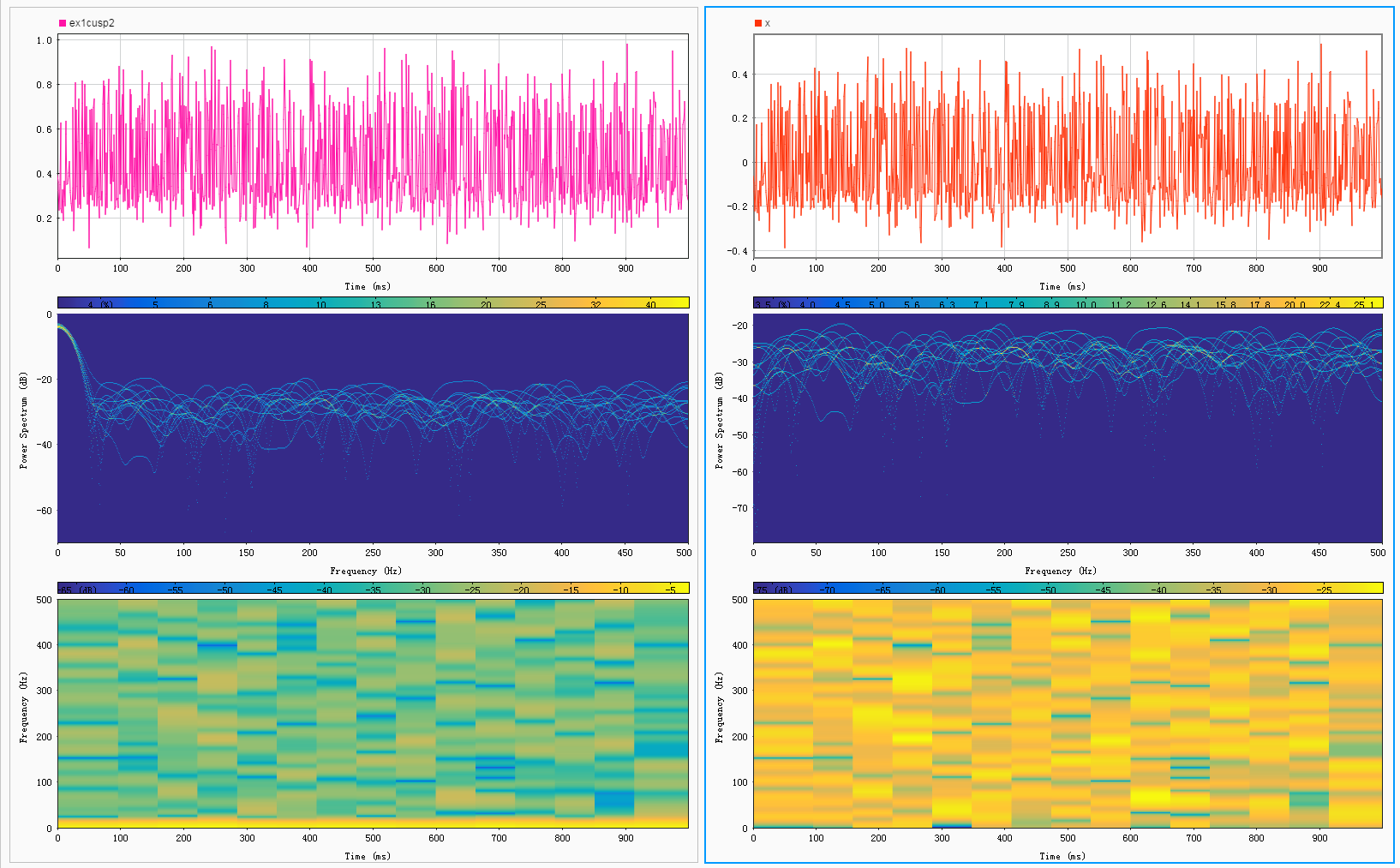 关于cwt, icwt对均值, 趋势的处理 - 知乎