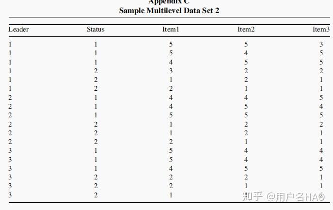 如何求组内相关系数ICC？（应用篇） - 知乎