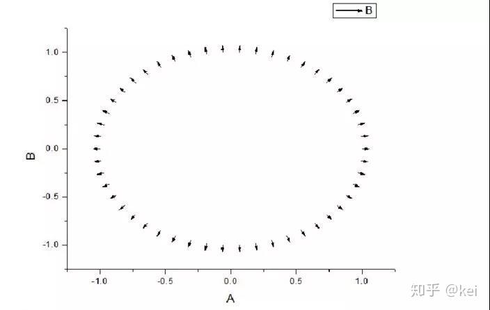 作图必备！Origin的27种作图步骤 - 知乎