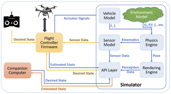 特定应用的无人机模拟器：最新进展和挑战 - 知乎