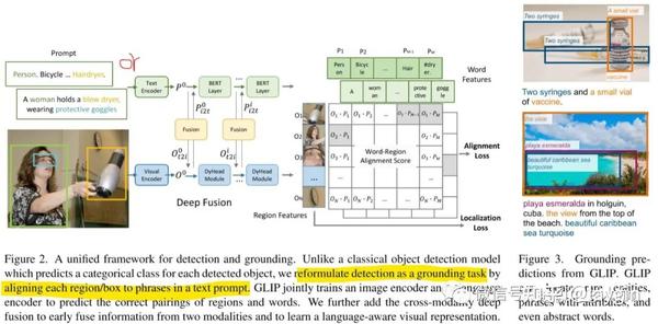 多模态预训练模型串烧6：MDETR、GLIP - 知乎