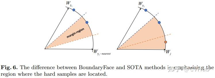 硬刚 ArcFace！| ECCV 2022 人脸识别新方法 BoundaryFace：一种基于噪声标签自校正框架(附源码实现) - 知乎