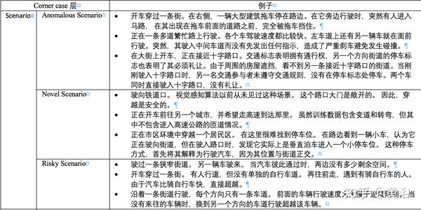 如何在自动驾驶的视觉感知中检测corner cases？ - 知乎