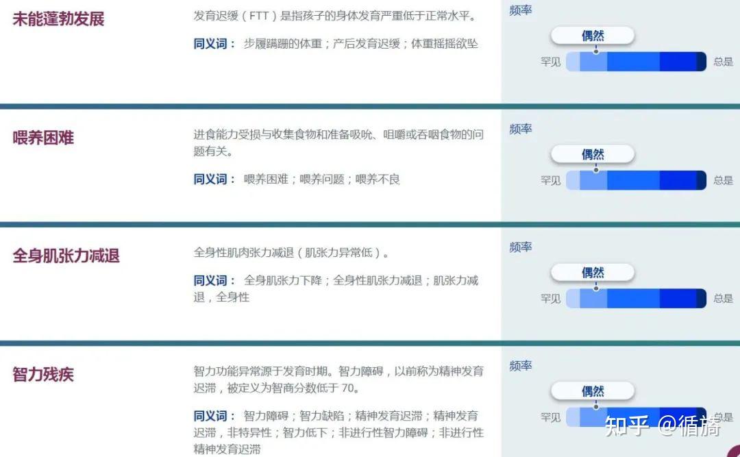 LCHAD长链羟酰辅酶A脱氢酶缺乏症/TFP三功能蛋白缺乏症：引起脑病、肝功能障碍、心肌病的长链脂肪酸氧化障碍疾病 - 知乎