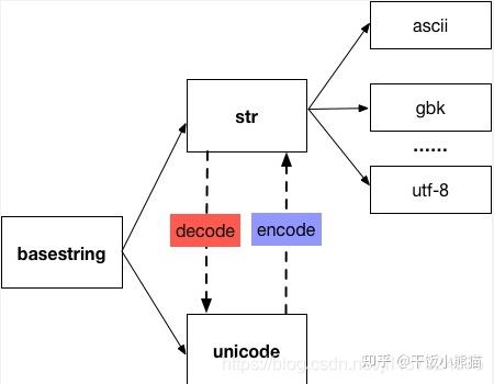 python进阶语法——字符编码与解码 - 知乎
