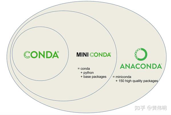 Conda 使用教程 - 知乎