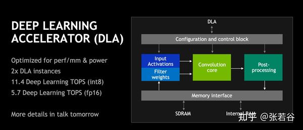 NVDLA介绍（1） - 知乎