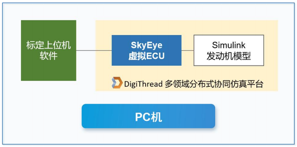 虚拟ECU实践：汽车发动机控制器仿真 - 知乎
