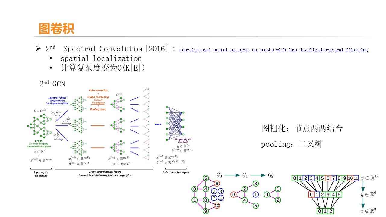 Graph Neural Network Review（PPT）版 - 知乎