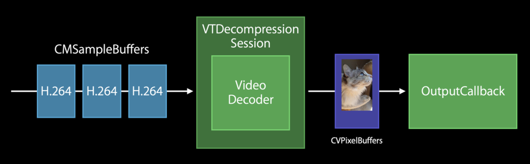 8K HDR!｜为 Chromium 实现 HEVC 硬解 - 原理/实测指南 - 知乎
