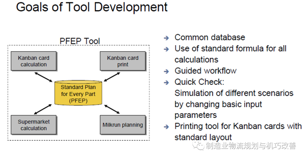 精益物流系统——“PFEP”规划与应用总结！ - 知乎