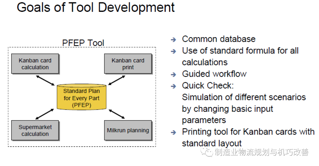 精益物流系统——“PFEP”规划与应用总结！ - 知乎