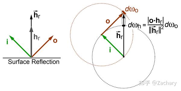 图形学论文精读：Microfacet Models for Refraction through Rough Surfaces - 知乎
