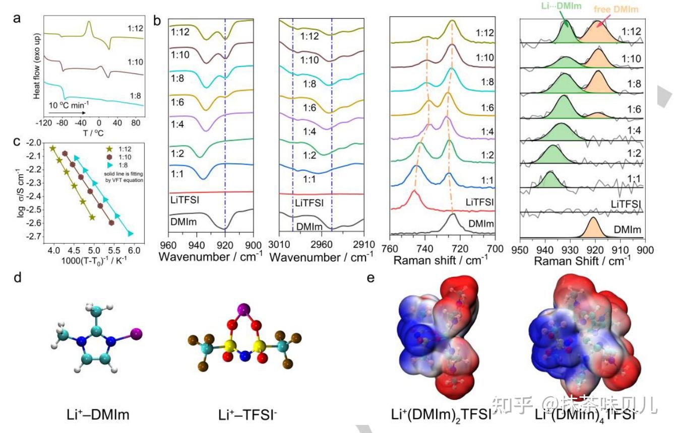 郭少军Angew：锂金属电池Li-N互作诱导深层共晶凝胶聚合物电解质 - 知乎